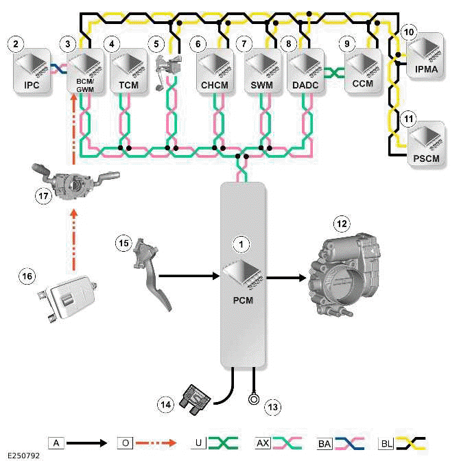 Land Rover Defender - Speed Control - Description and Operation - Speed ...