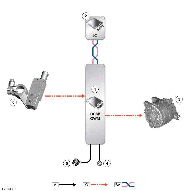 Land Rover Defender - Generator - Description and Operation - Generator ...