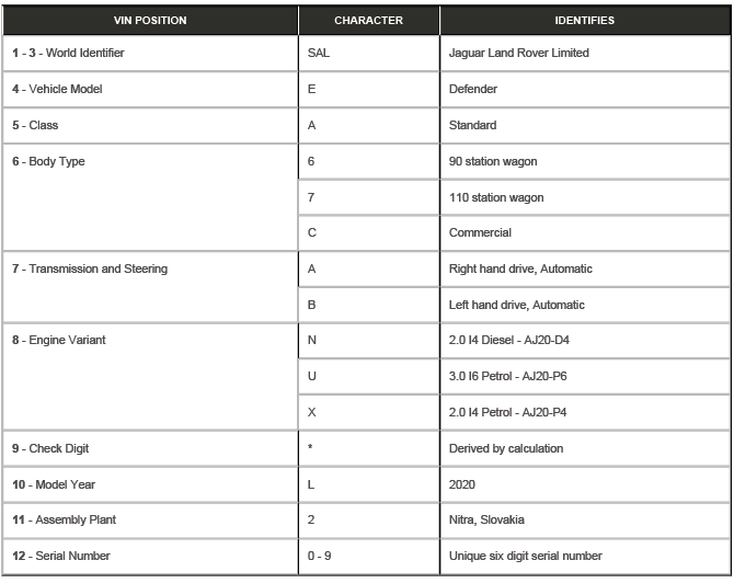 Land Rover Defender - Vehicle Identification Number (VIN ...